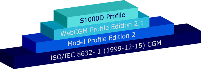 CGM and SVG – Part 3 – Technical Graphics Blog